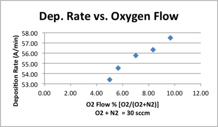 Sputtering Recipes - UCSB Nanofab Wiki