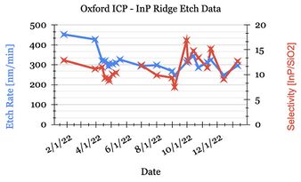 ICP Etching Recipes - UCSB Nanofab Wiki