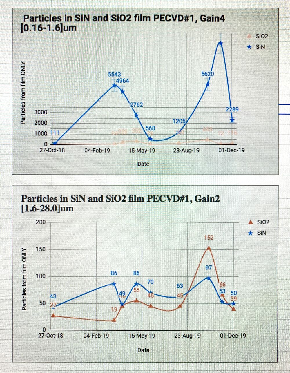 Wafer scanning process traveler - UCSB Nanofab Wiki